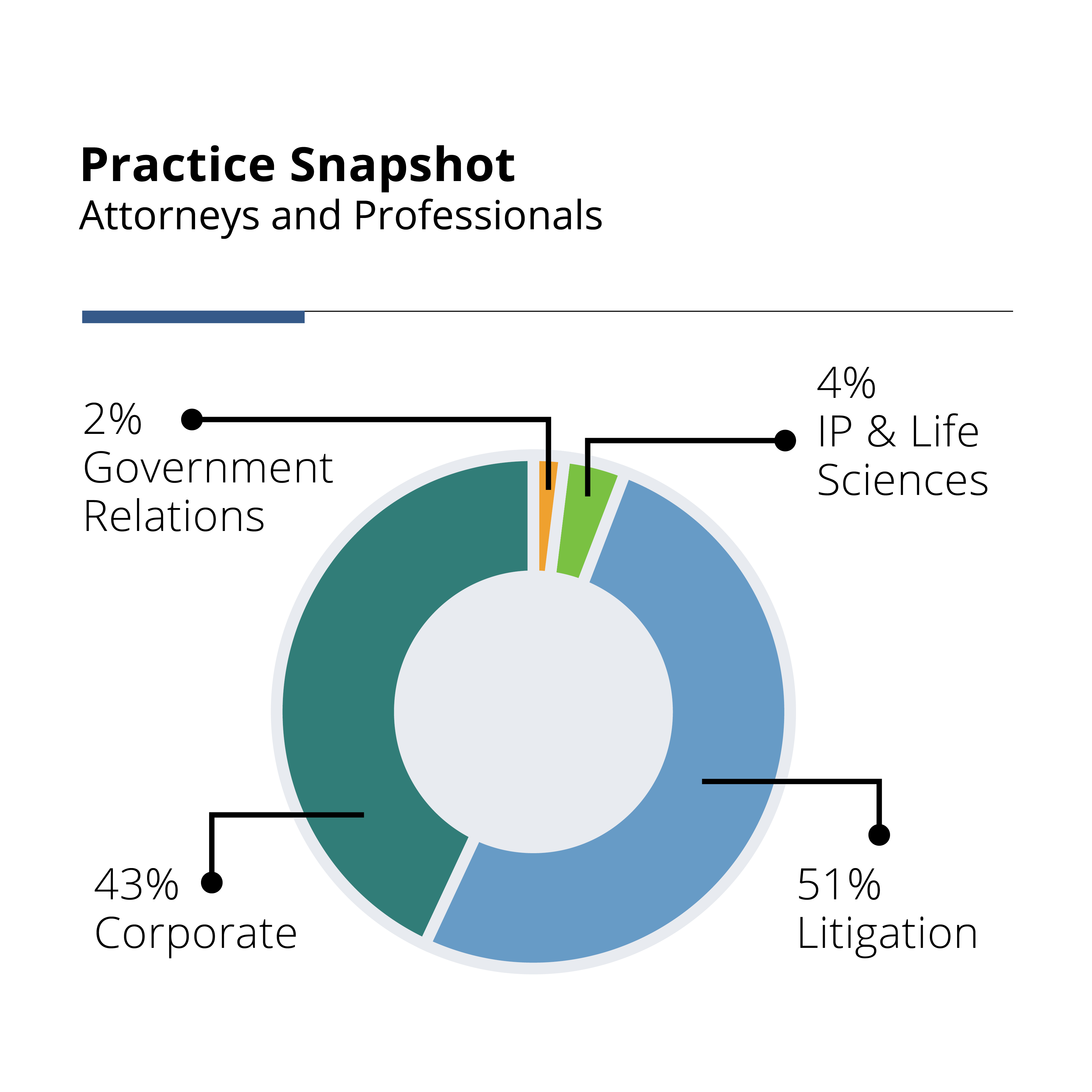 Nelson Mullins - Attorneys