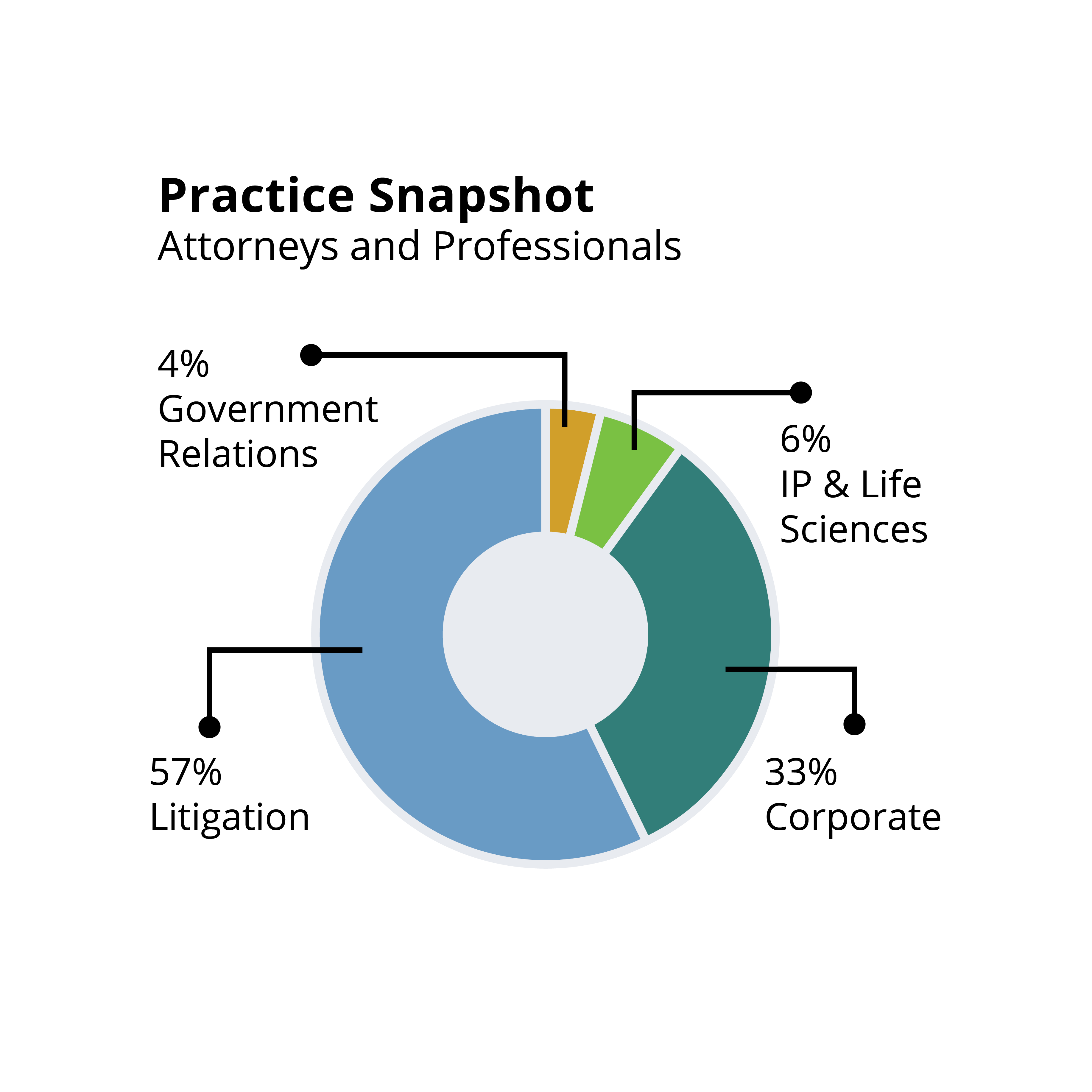 Nelson Mullins - Attorneys